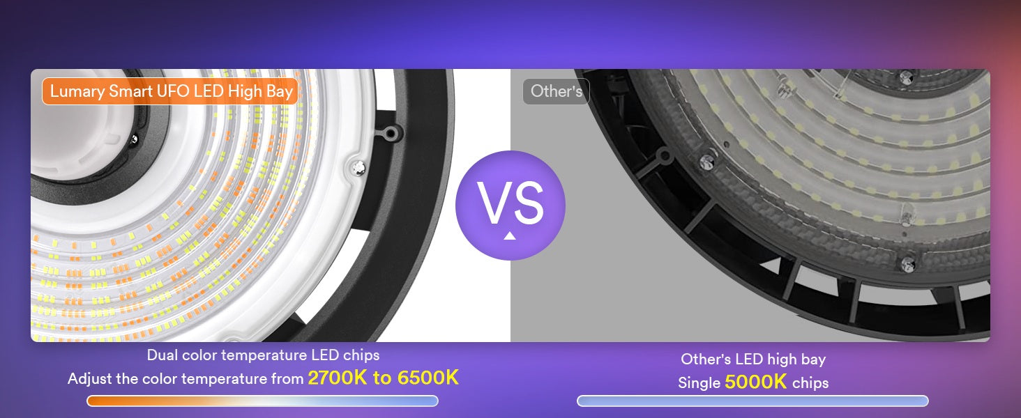 Lumary Smart UFO LED High Bay Light - App Control, Bluetooth Mesh ...