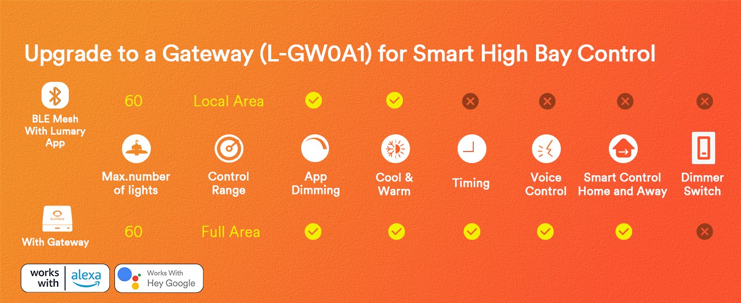 Lumary Smart UFO LED High Bay Light - App Control, Bluetooth Mesh ...