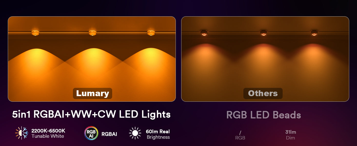 Lumary RGBAI Outdoor Lights - Advanced Design, Multi-Control, Durable