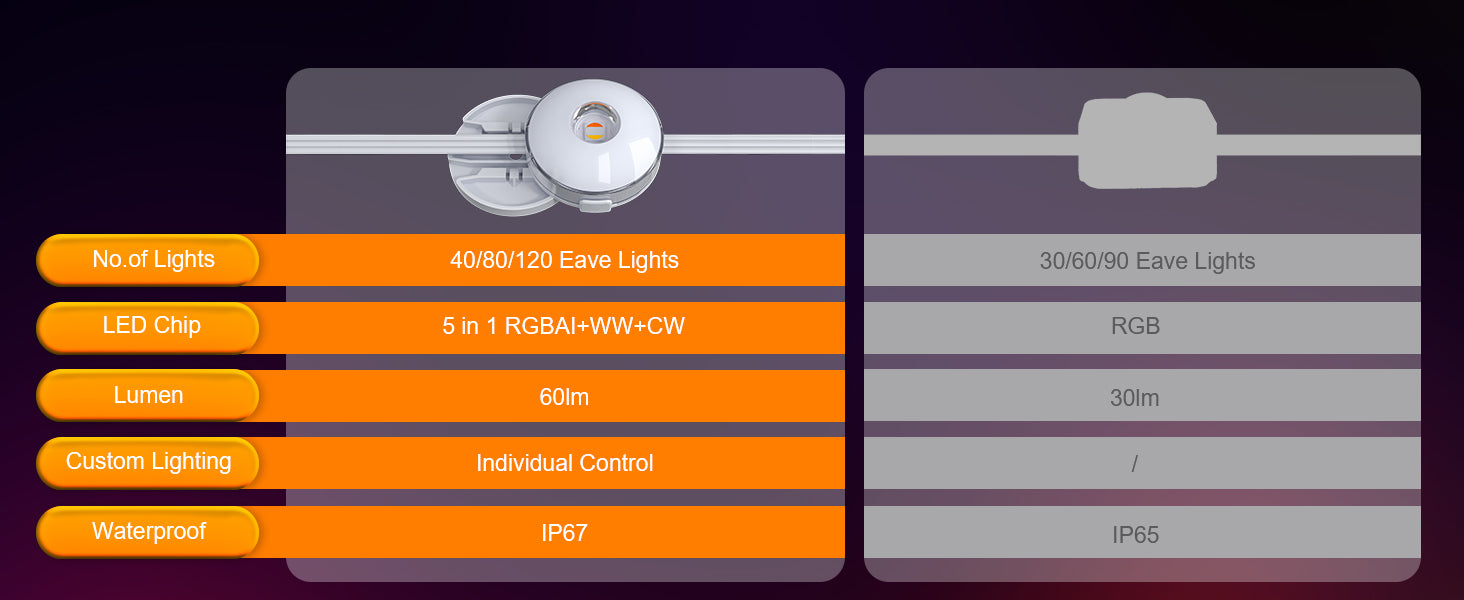 Lumary Permanent Outdoor Lights Max