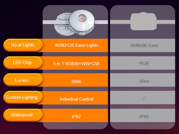 Lumary Permanent Outdoor Lights Max