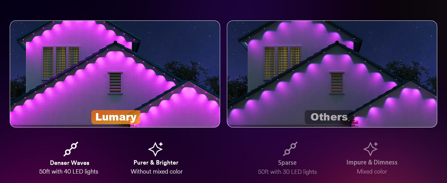 Lumary RGBAI Outdoor Lights - Advanced Design, Multi-Control, Durable